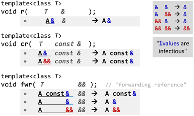 h/cpp - Learning Contemporary C++