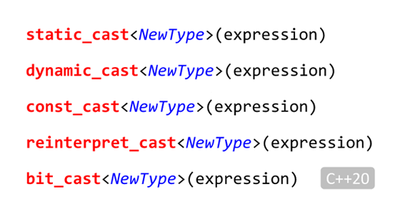 C Type Casts Introduction Hacking C 