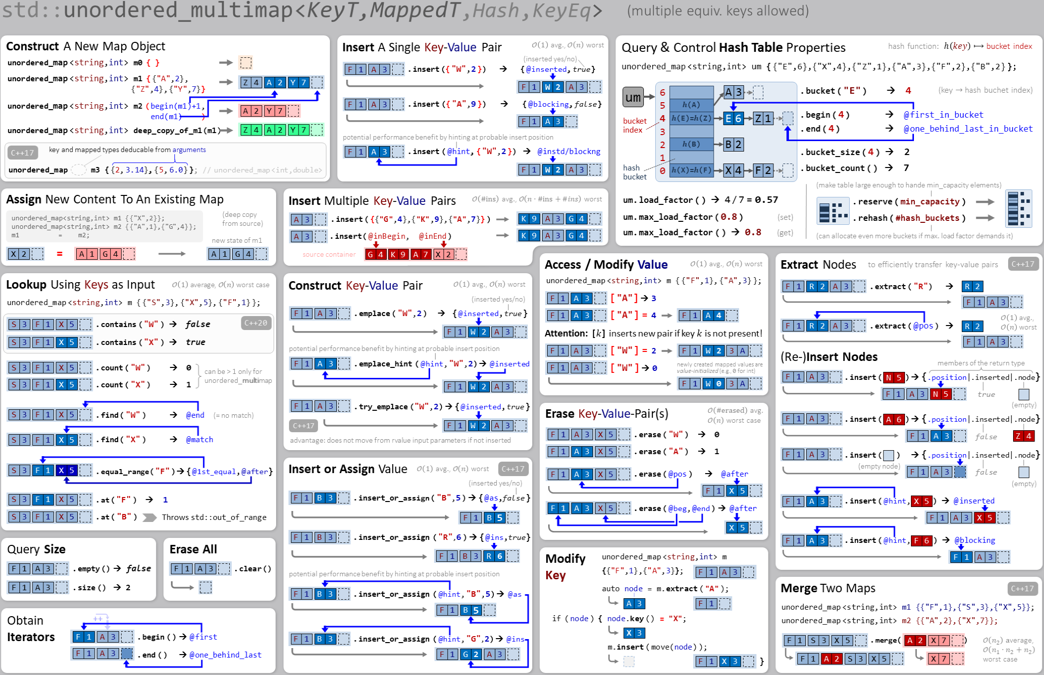 Std unordered map Interface Sheet Hacking C 